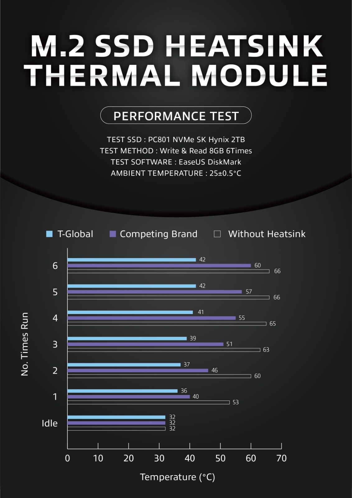 🔥 Enhance Your SSD Performance with the M.2 SSD Heatsink Thermal Module ...