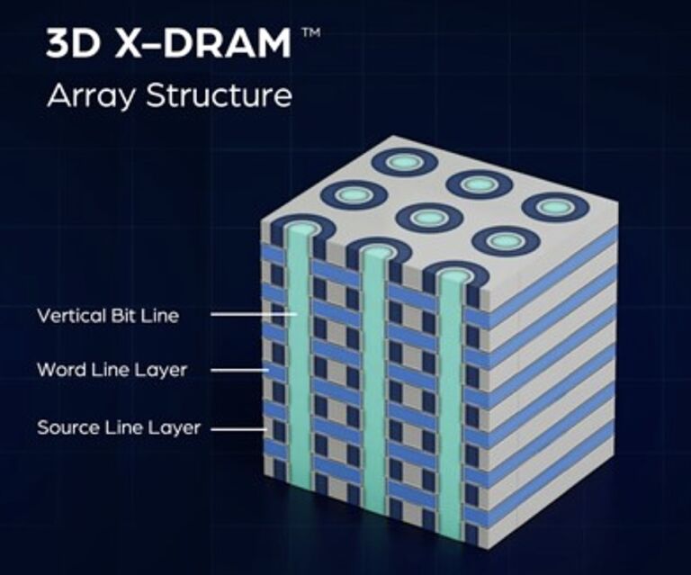 Breakthrough in 3D DRAM Materials: Advancing Toward New Heights in ...